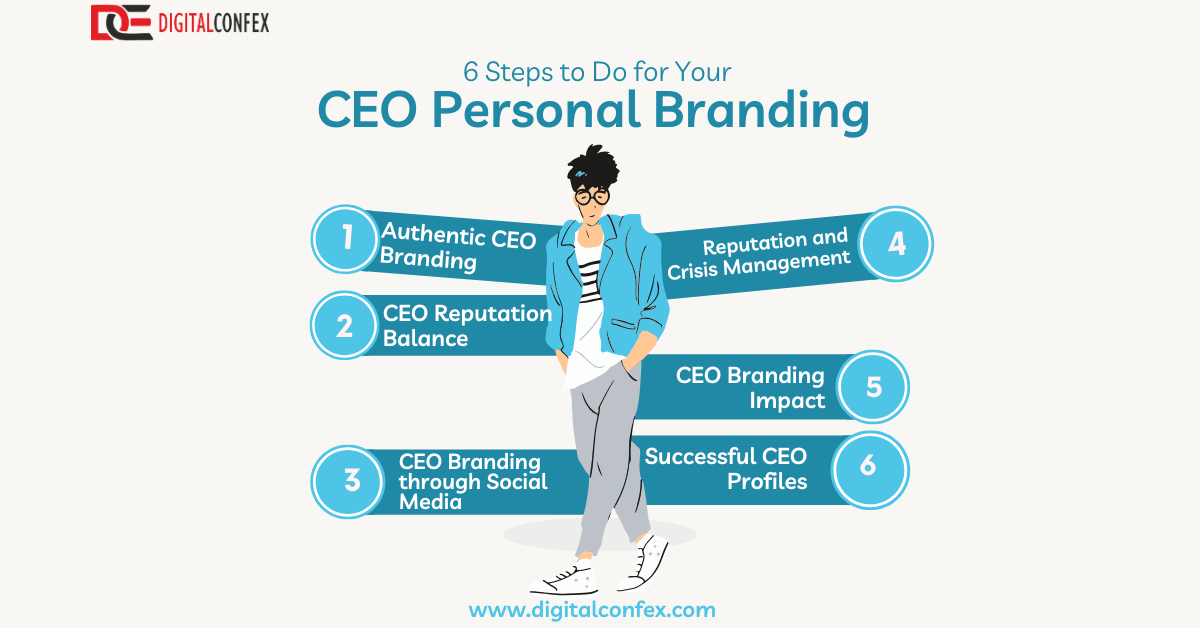 CEO Personal Branding & Reputation in the Digital Age